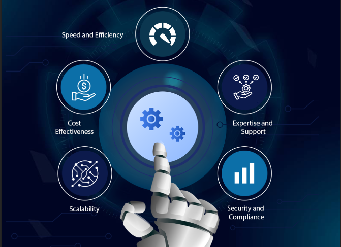 Model-as-a-Service (MaaS) | Построй свой бизнес